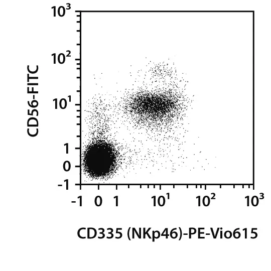 CD335 (NKp46) Antibody, anti-human | Miltenyi Biotec | USA