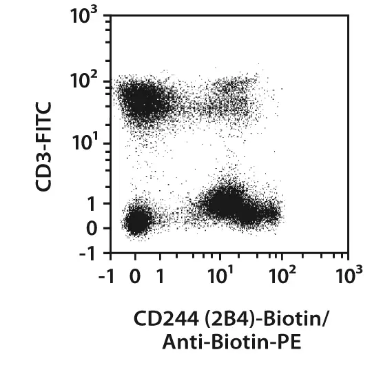 CD244 (2B4) Antibody, anti-human, REAfinity™ | Miltenyi Biotec | USA