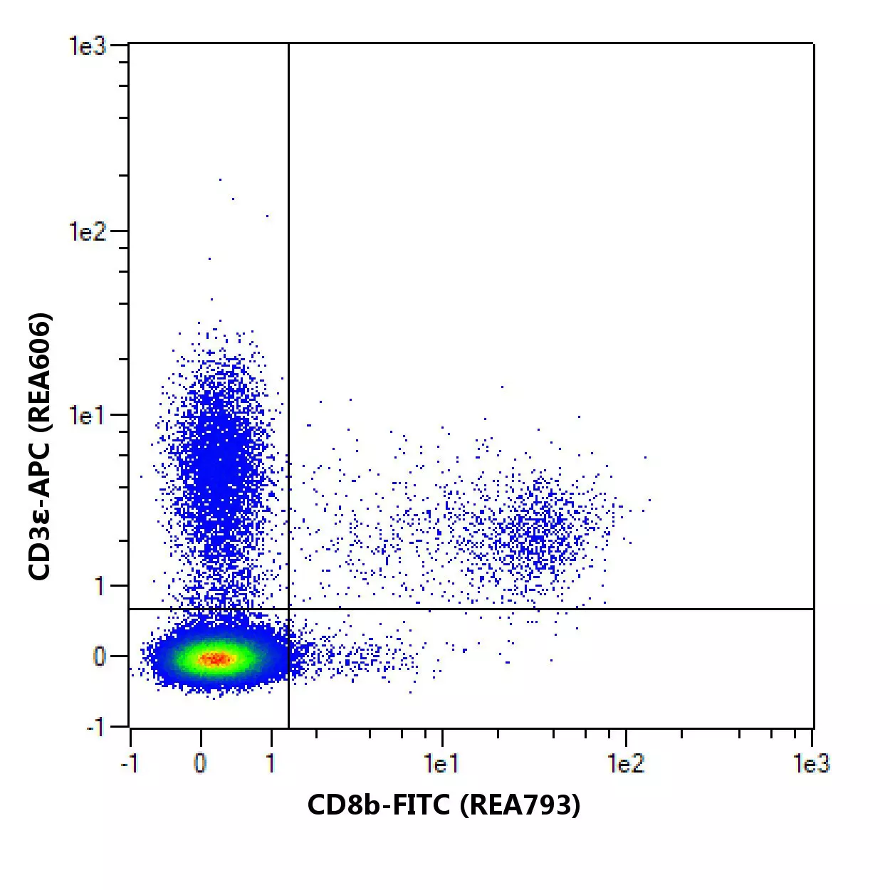 CD8b Antibody, anti-mouse, REAfinity™ | Miltenyi Biotec | 中国