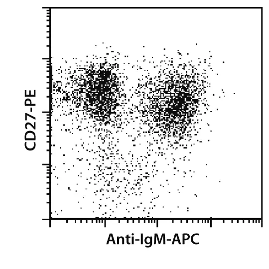 IgM+ Memory B Cell Isolation Kit, human | Miltenyi Biotec | USA
