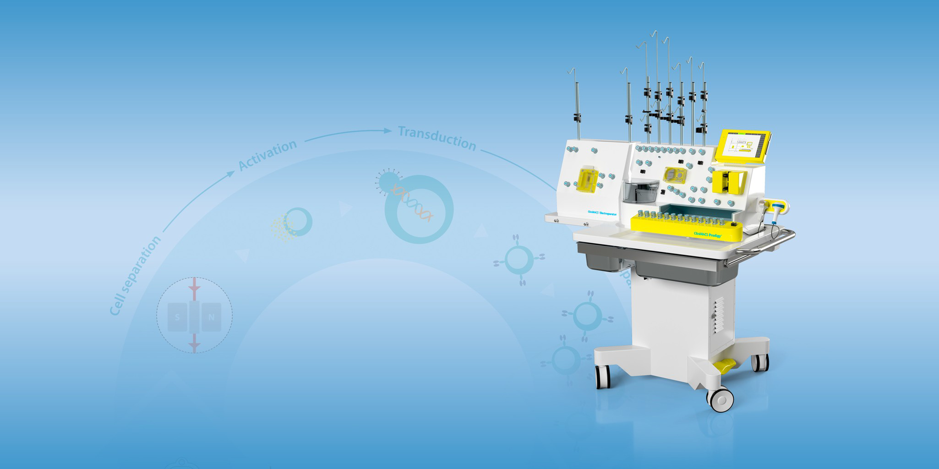 Homepage | Miltenyi Biotec | USA