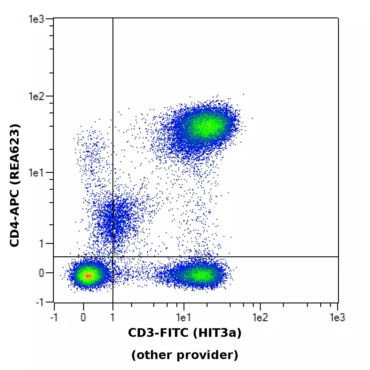 CD3 Antibody, anti-human, REAfinity™ | Miltenyi Biotec | USA