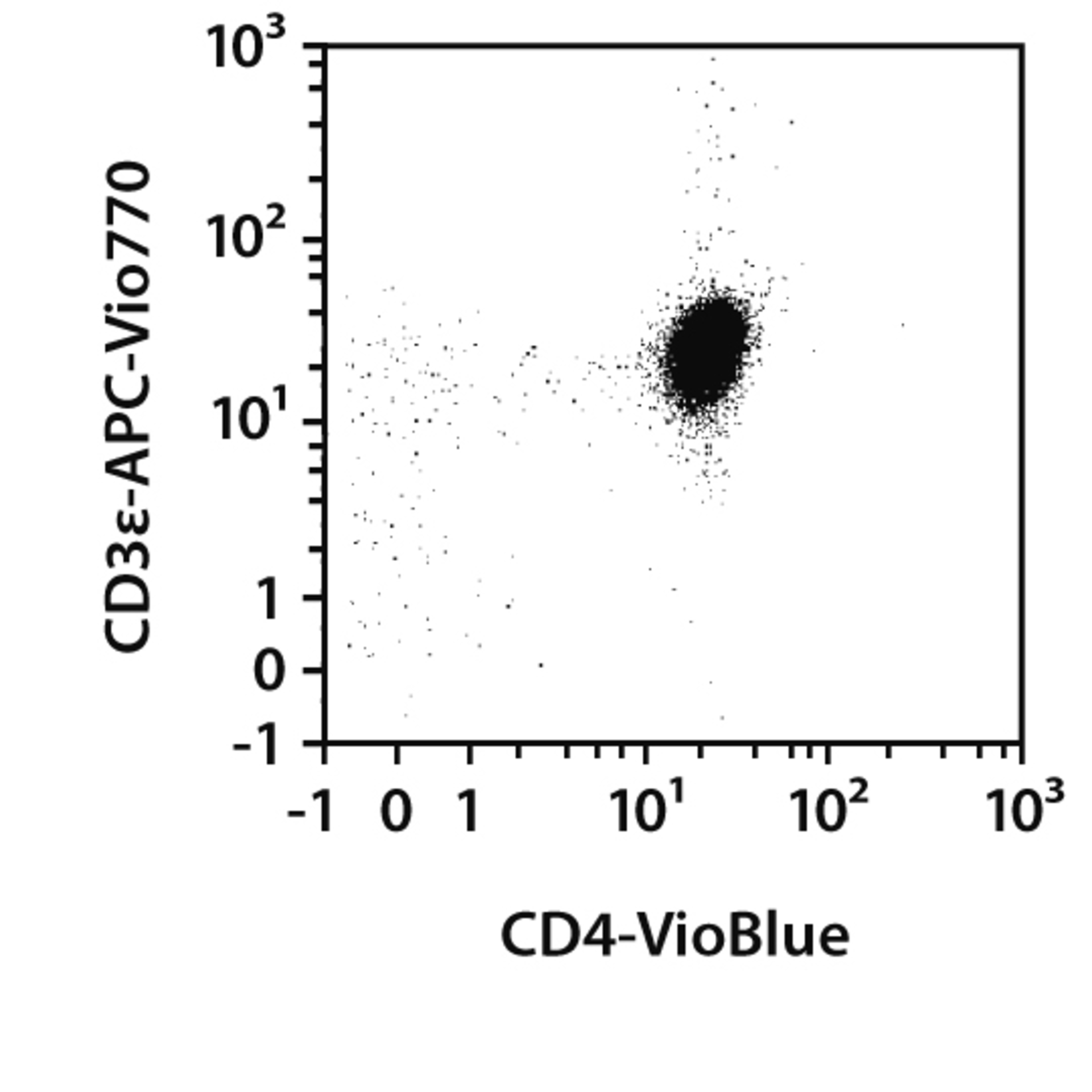 CD4+ T cells (mouse) | Miltenyi Biotec | USA