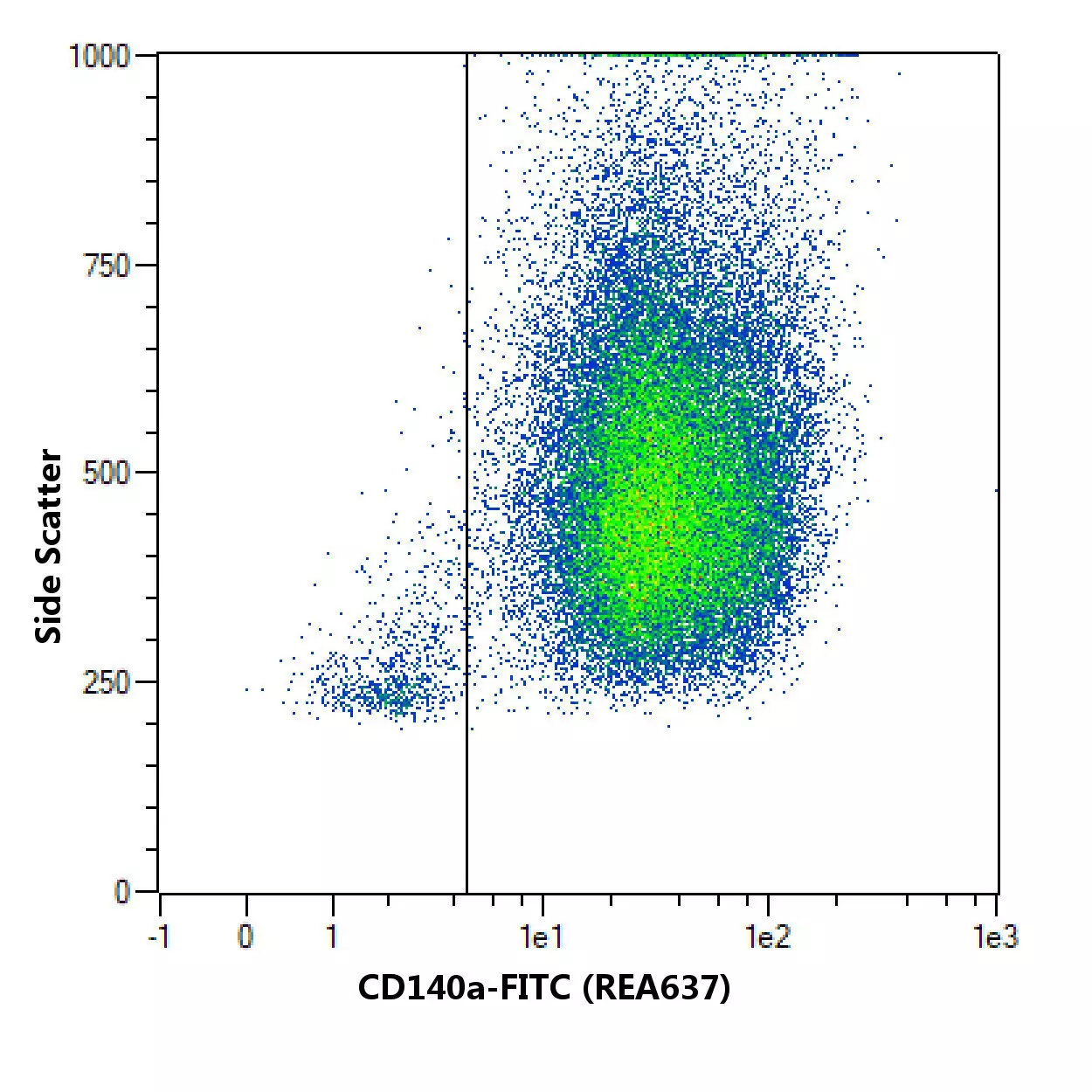 CD140a Antibody, anti-mouse, REAfinity™ | Miltenyi Biotec | USA