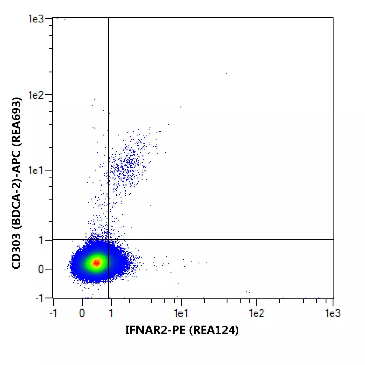IFNAR2 Antibody, anti-human, REAfinity™ | Miltenyi Biotec | USA