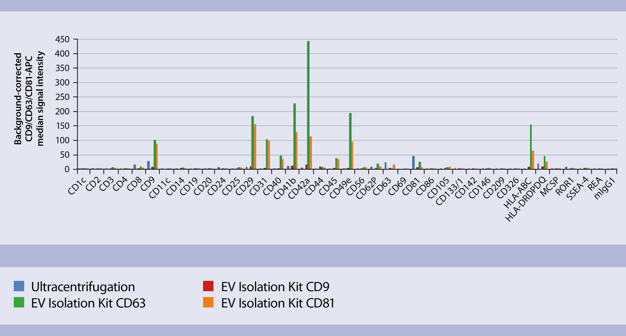 Human EVs | Isolation and analysis | Protocol | Miltenyi Biotec | Sverige