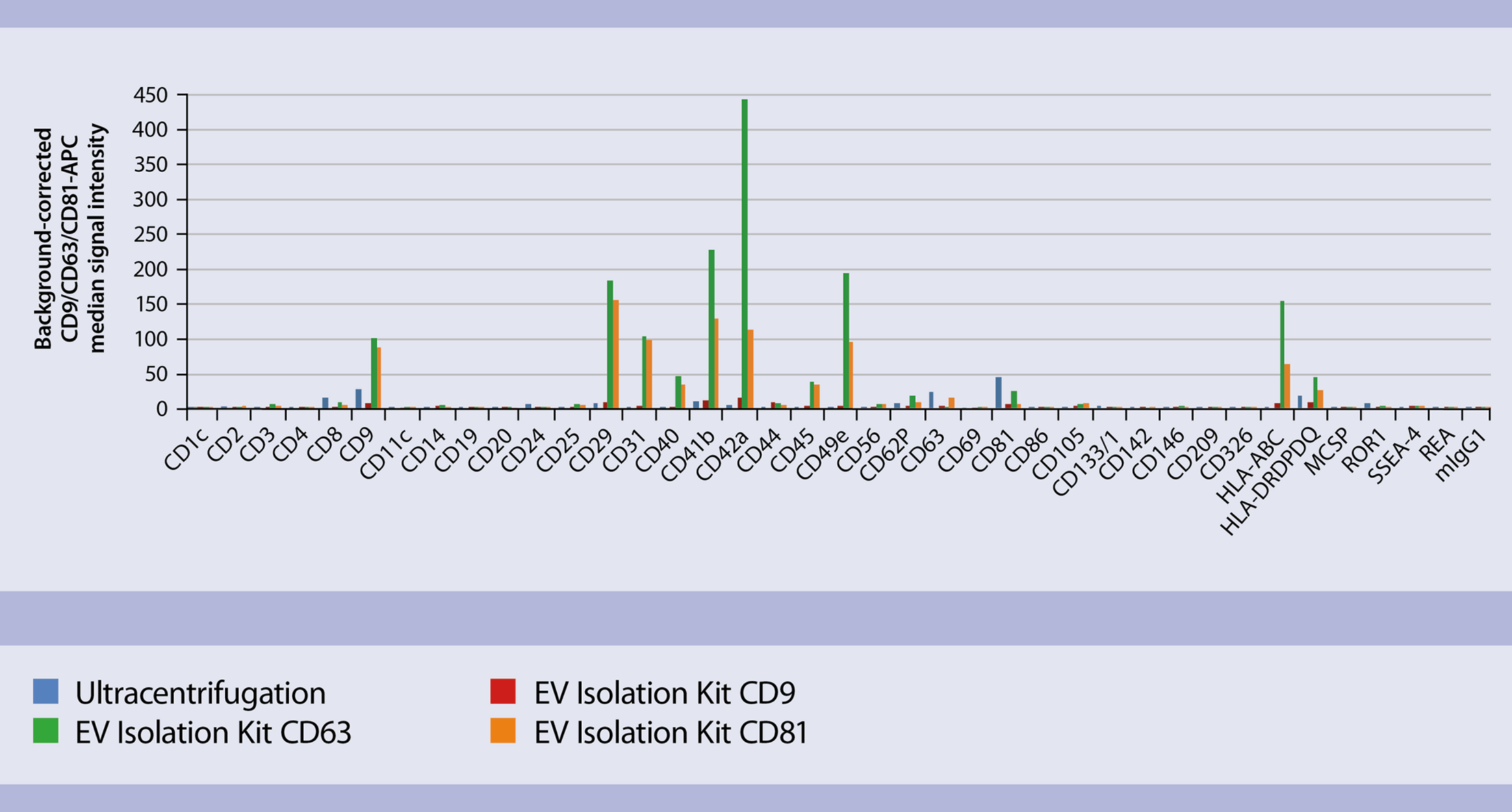 Human EVs | Isolation and analysis | Protocol | Miltenyi Biotec | USA