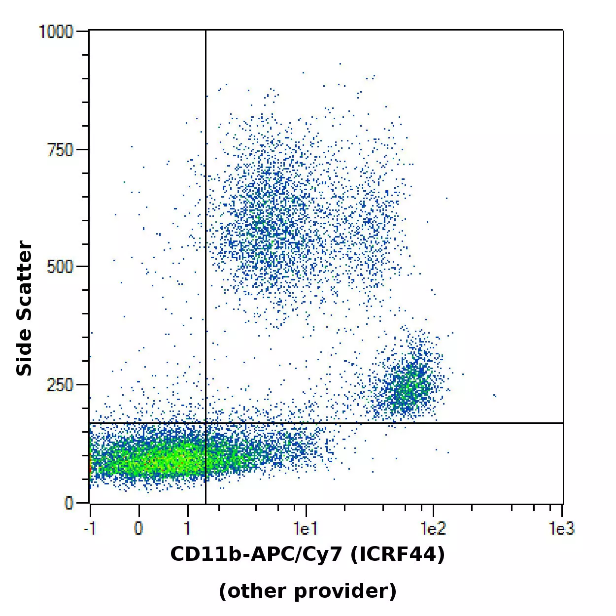 CD11b Antibody, anti-human, REAfinity™ | Miltenyi Biotec | USA