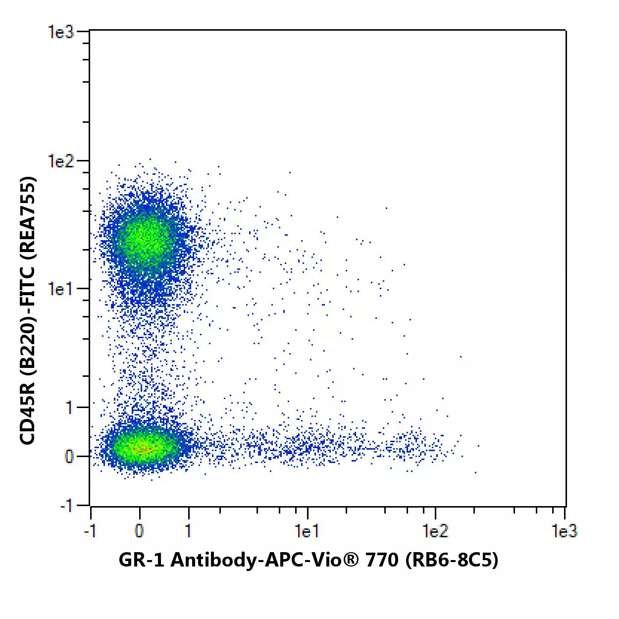 Gr-1 Antibody, anti-mouse | Miltenyi Biotec | USA