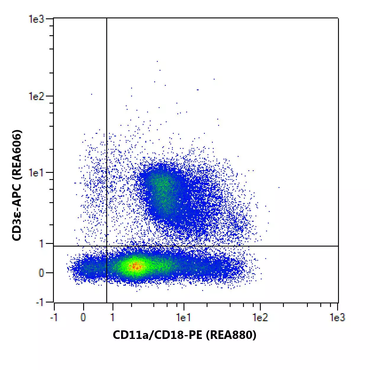 CD11a/CD18 Antibody, anti-mouse, REAfinity™ | Miltenyi Biotec | USA