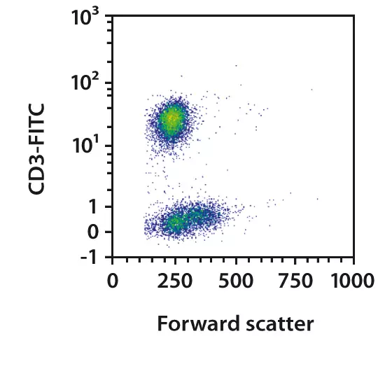 REAlease® CD3 MicroBead Kit, human | Miltenyi Biotec | USA