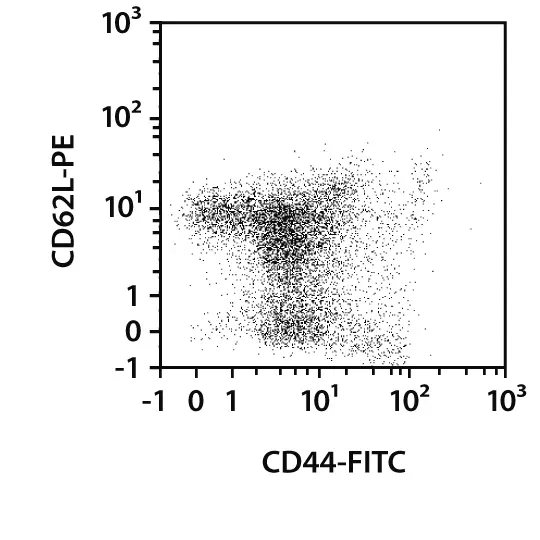 CD4+CD62L+ T Cell Isolation Kit, mouse | Miltenyi Biotec | USA