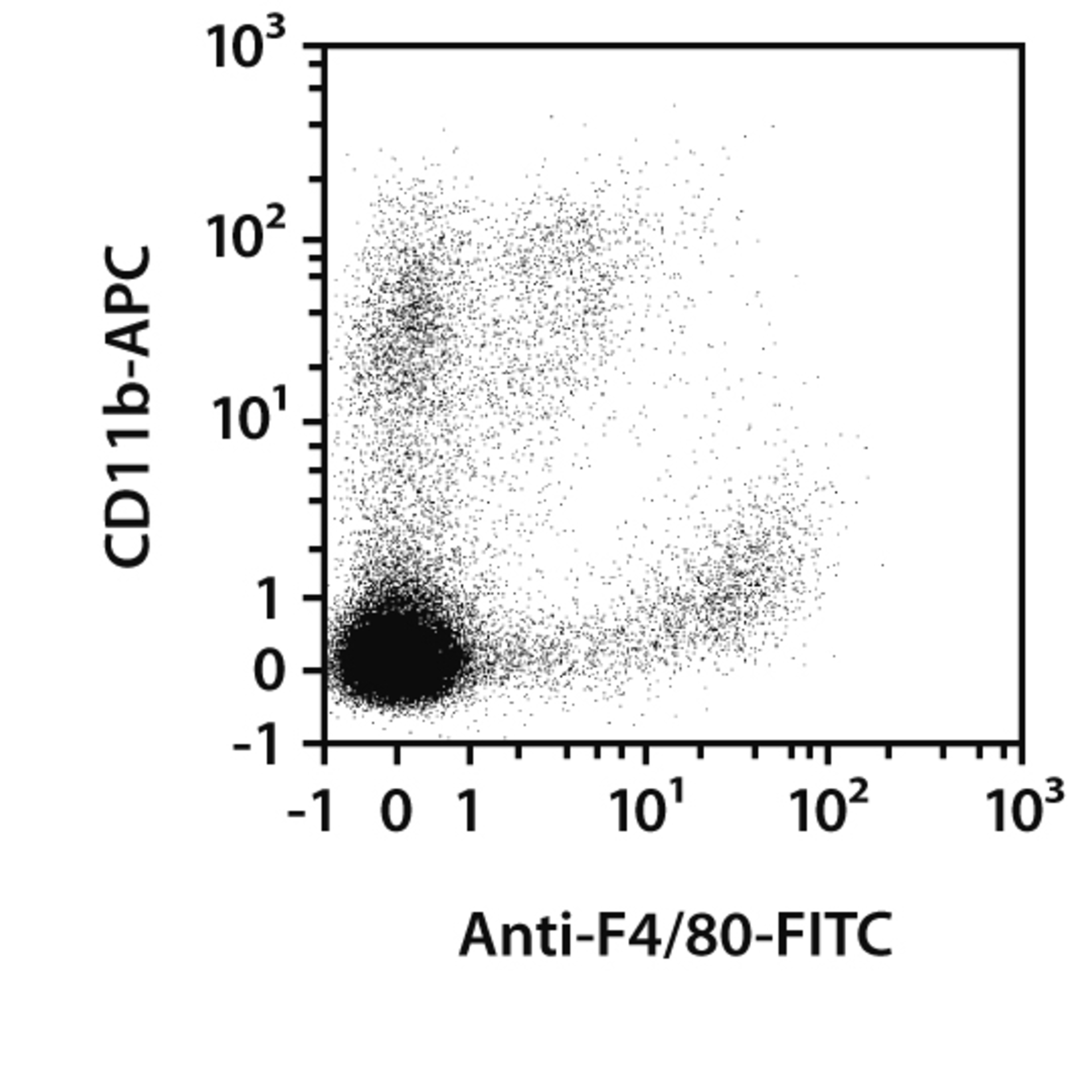 Macrophages and MDSCs | Miltenyi Biotec | 대한민국