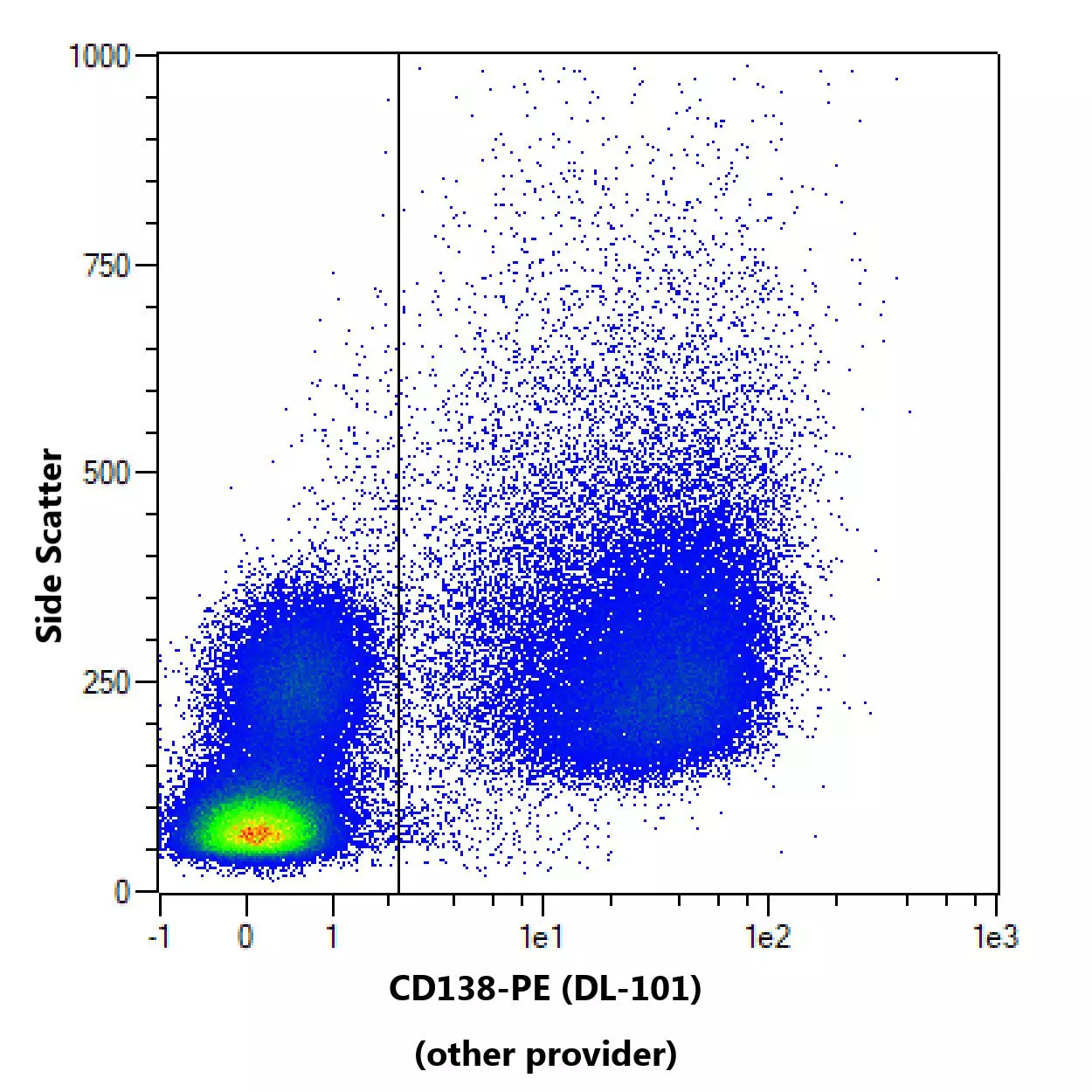CD138 Antibody, anti-human, REAfinity™ | Miltenyi Biotec | USA