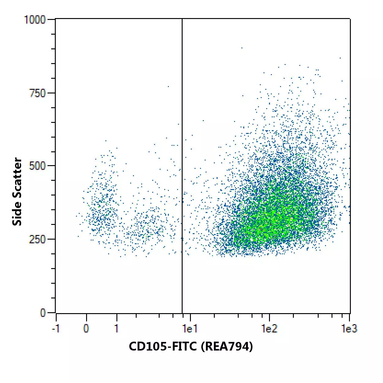 CD105 Antibody, anti-human, REAfinity™ | Miltenyi Biotec | USA