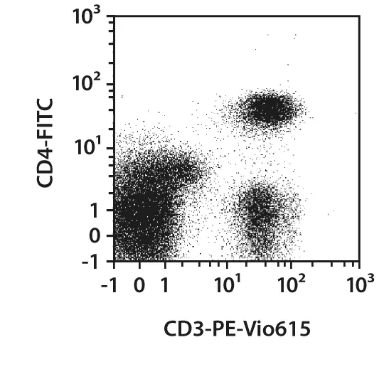 CD3 Antibody, anti-human, REAfinity™ | Miltenyi Biotec | USA