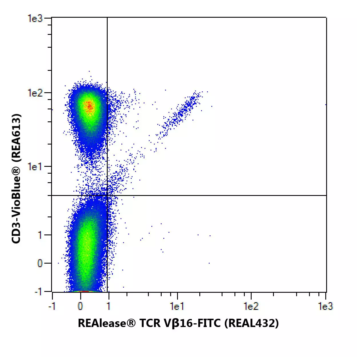 TCR Vβ16 Antibody, anti-human, REAfinity™ | Miltenyi Biotec | USA