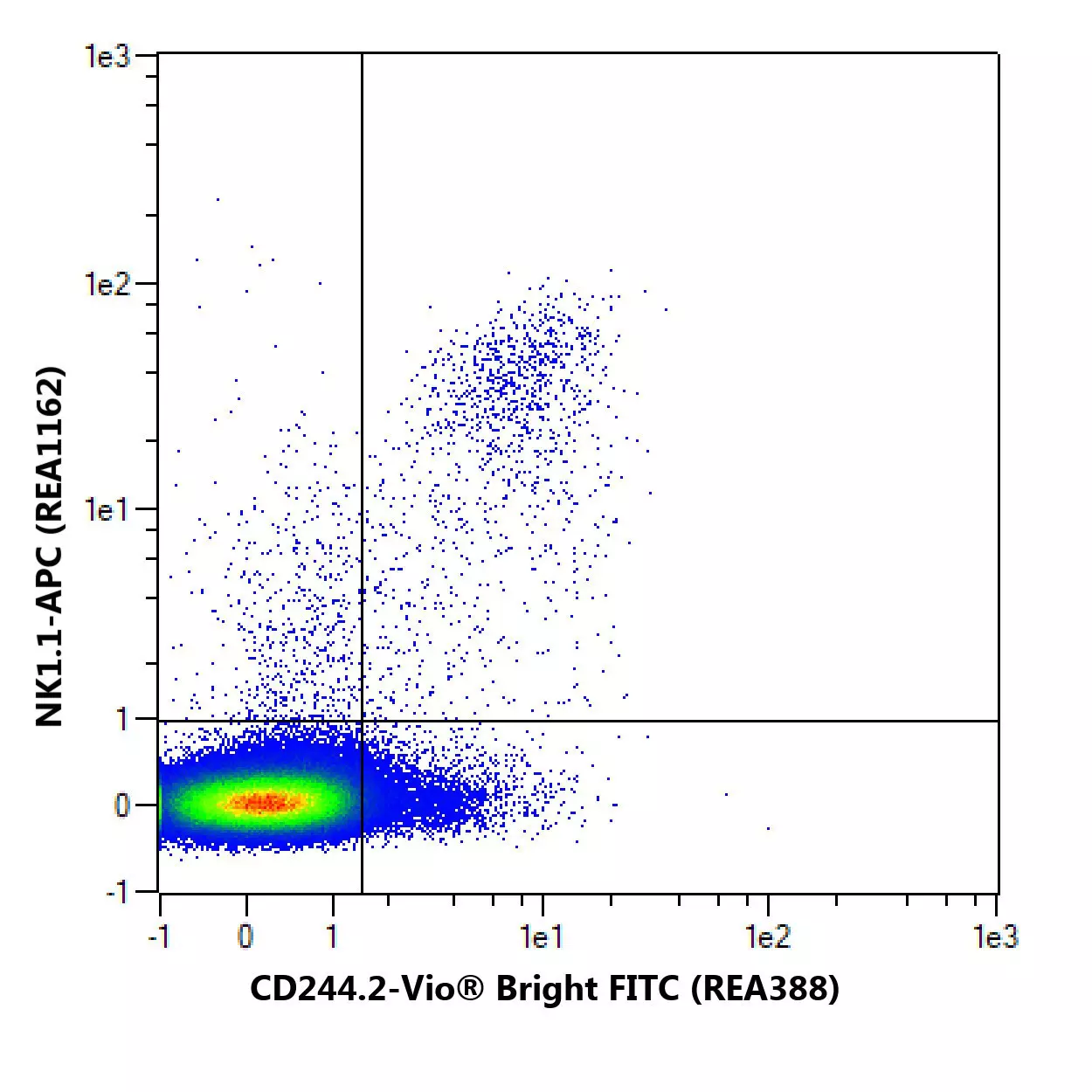 CD244.2 Antibody, anti-mouse, REAlease® | Miltenyi Biotec | Australia
