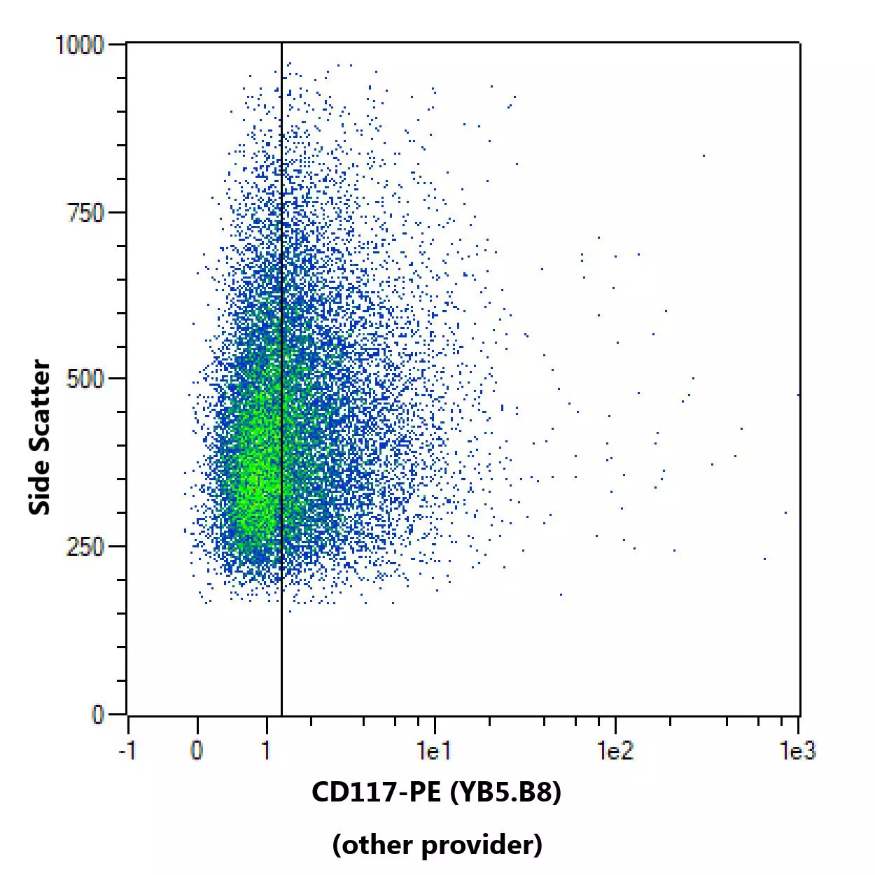 CD117 Antibody, anti-human | Miltenyi Biotec | USA