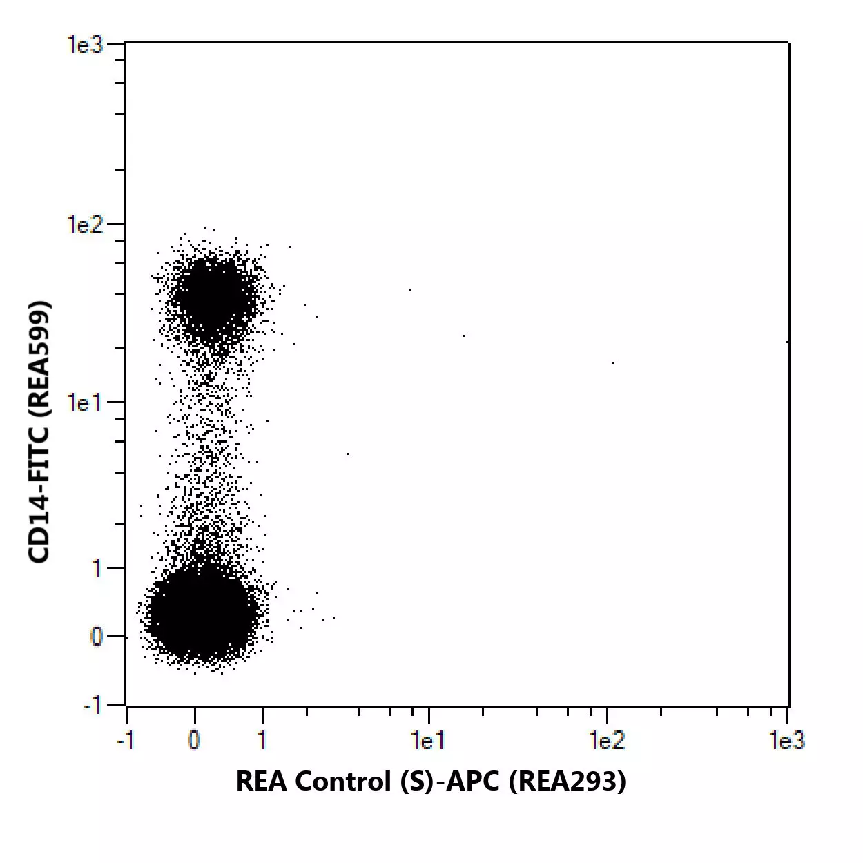 CD13 Antibody, anti-human, REAfinity™ | Miltenyi Biotec | USA