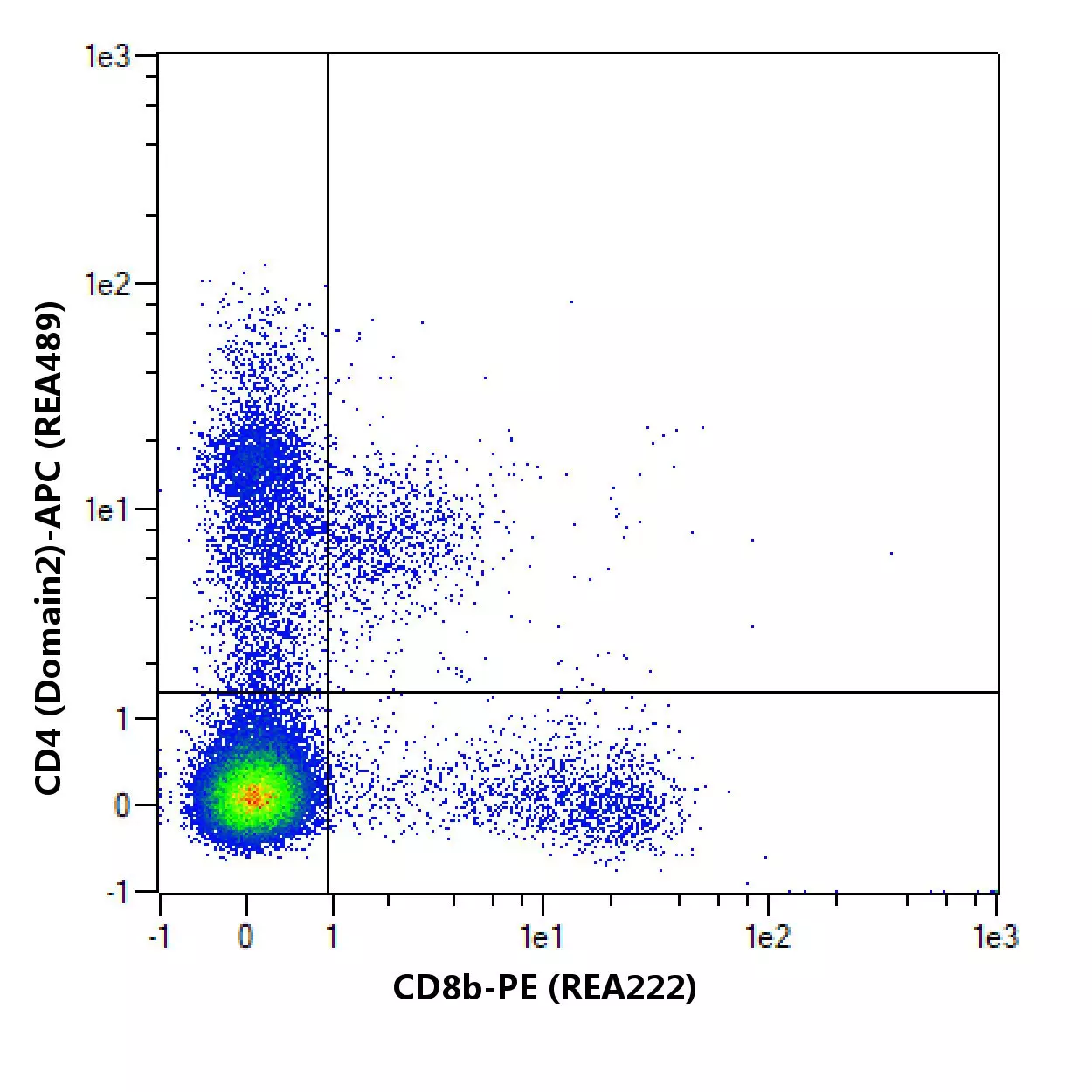 CD8b Antibody, anti-rat, REAfinity™ | Miltenyi Biotec | USA