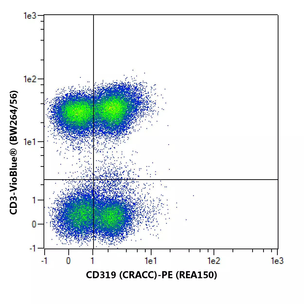 CD319 (CRACC) Antibody, anti-human, REAfinity™ | Miltenyi Biotec | India