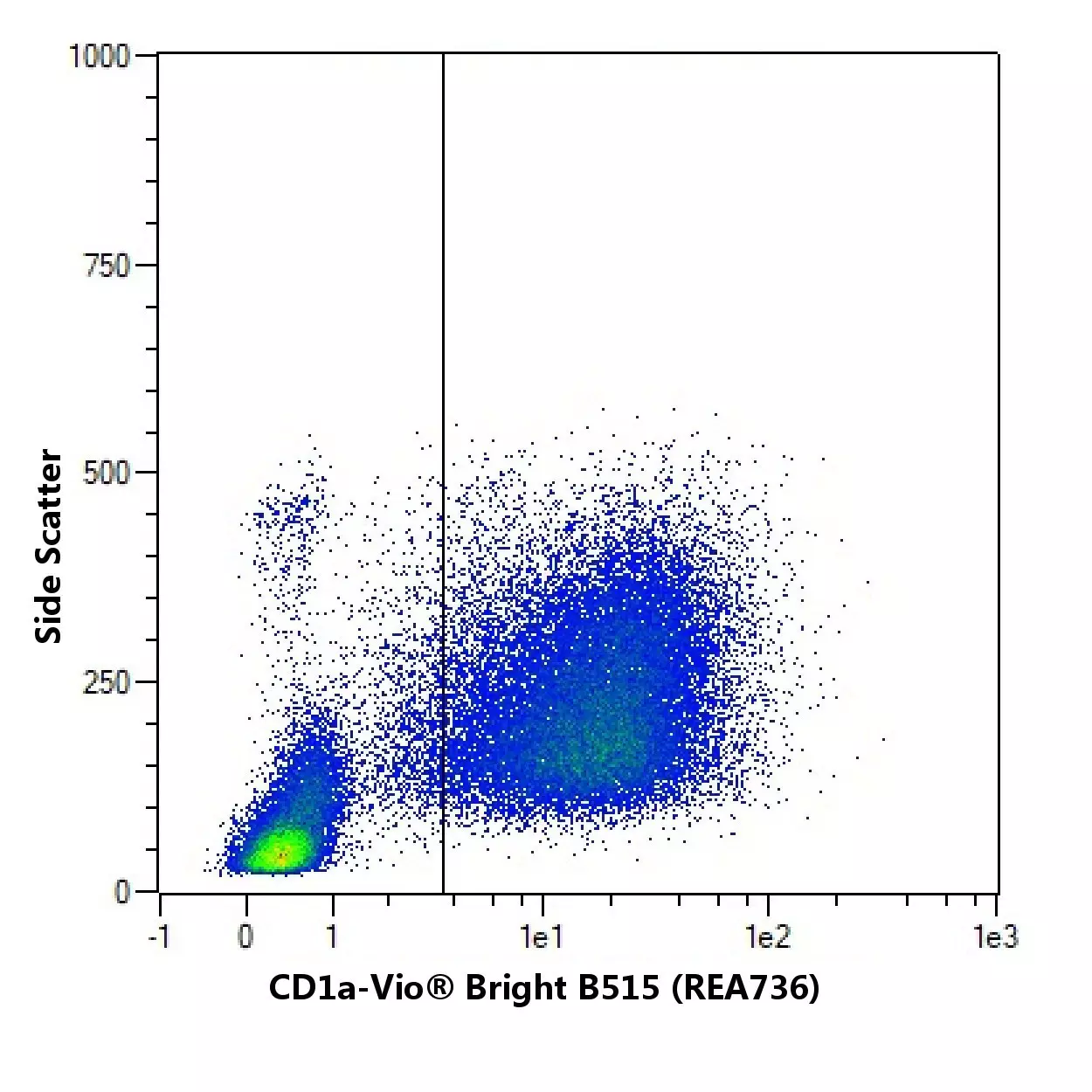 CD1a Antibody, anti-human, REAfinity™ | Miltenyi Biotec | USA