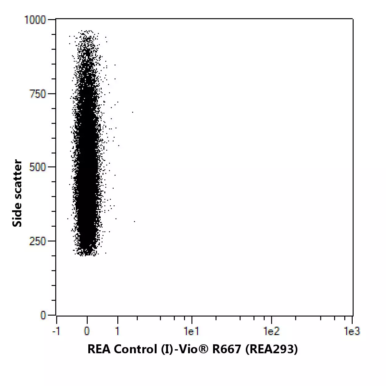GATA3 Antibody, anti-human/mouse, REAfinity™ | Miltenyi Biotec | USA