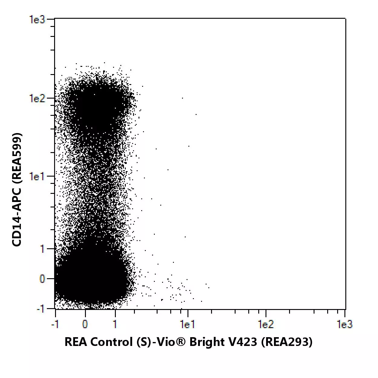 CLEC4D (CLECSF8) Antibody, anti-human, REAfinity™ | Miltenyi Biotec | USA