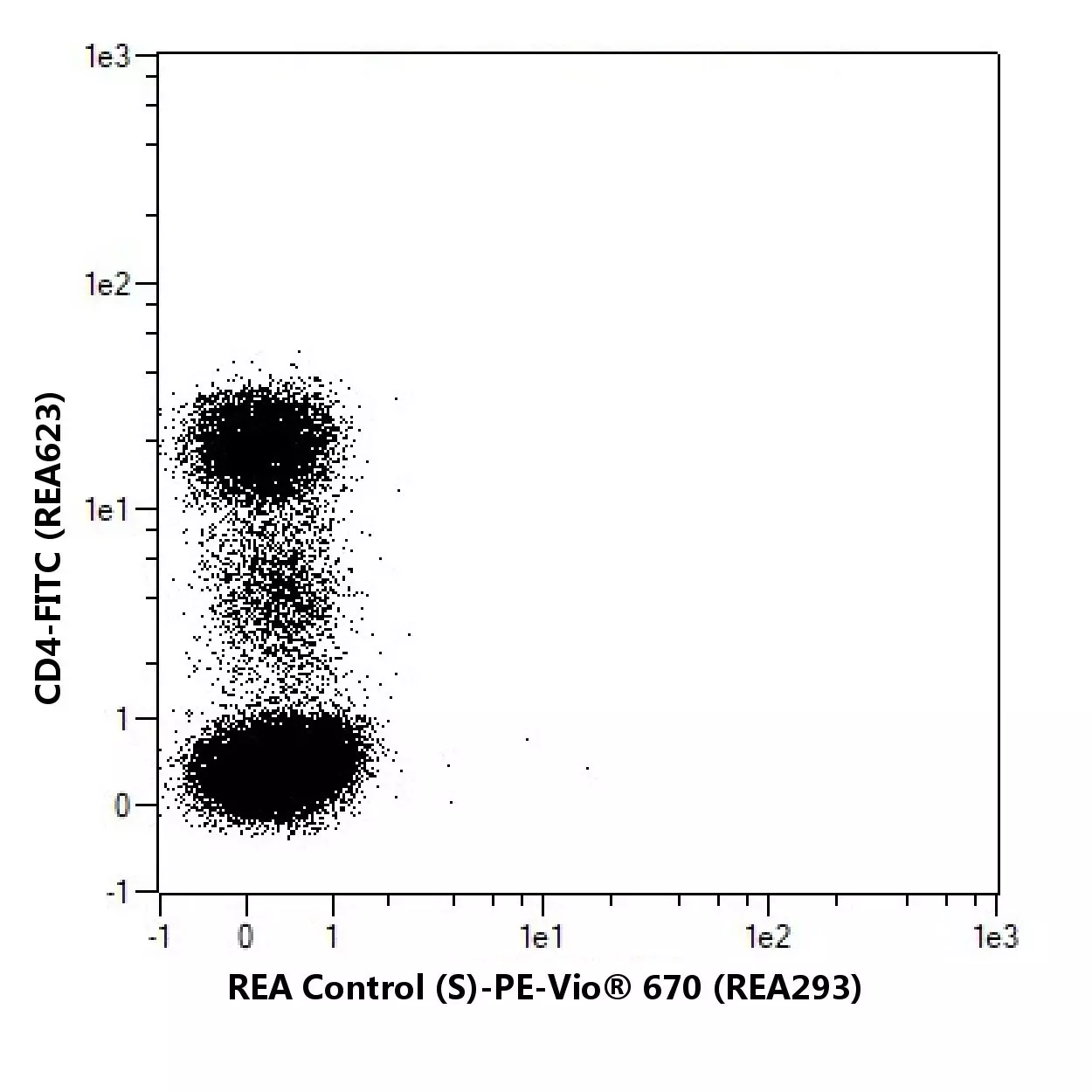 HLA Class I Bw4 Antibody, anti-human, REAfinity™ | Miltenyi Biotec | USA