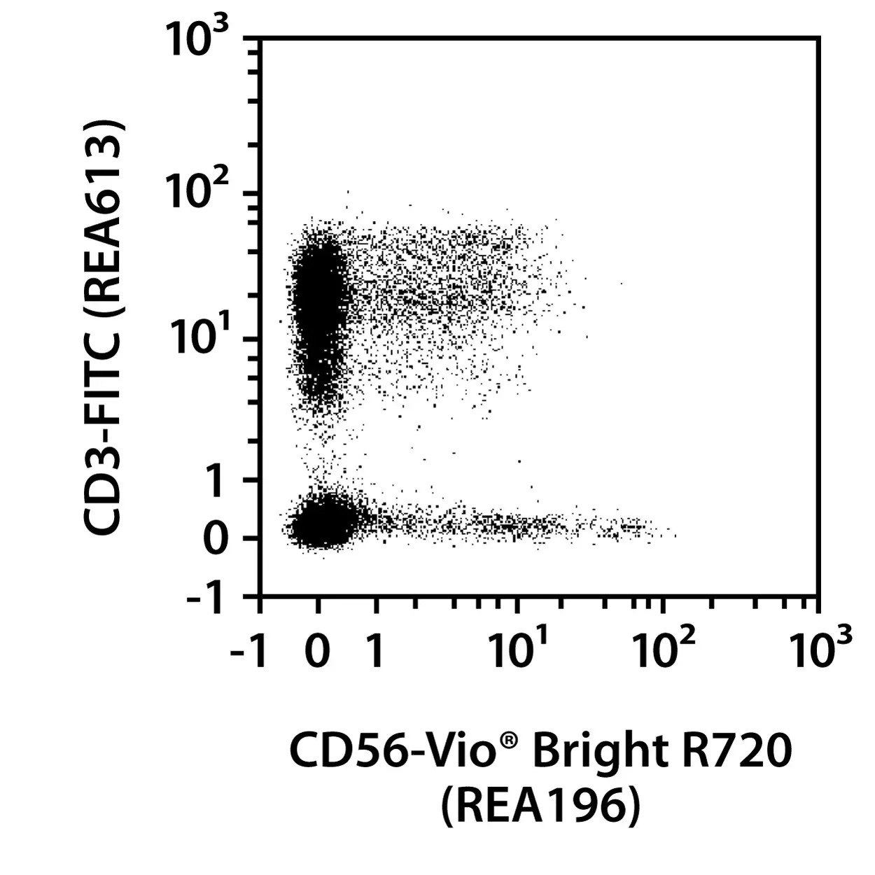 CD56 Antibody, anti-human, REAfinity™ | Miltenyi Biotec | USA