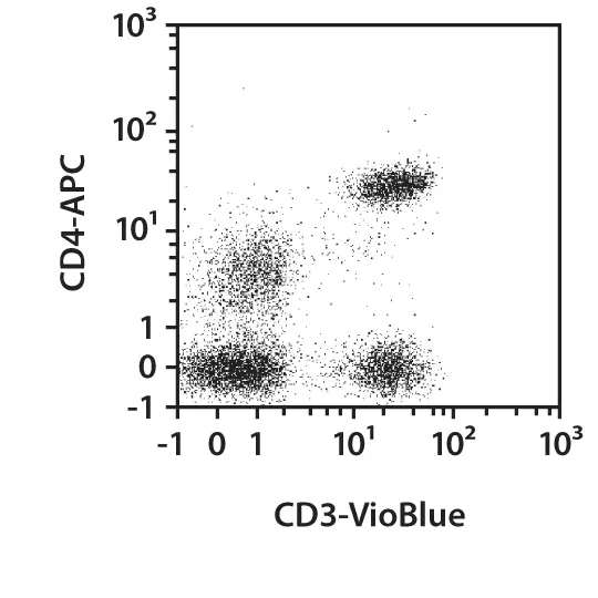 CD3 Antibody, anti-human, REAfinity™ | Miltenyi Biotec | USA