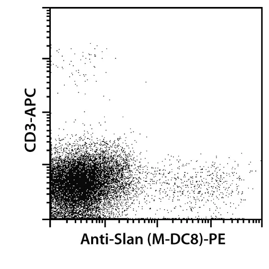 Slan (M-DC8)+ Monocyte Isolation Kit, human | Miltenyi Biotec | USA