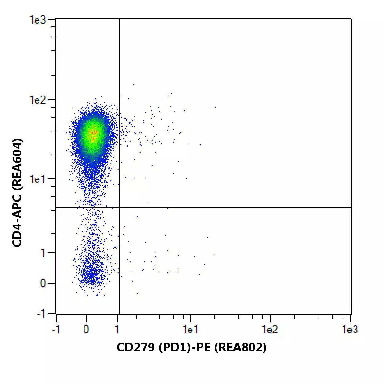 CD279 (PD1) Antibody, anti-mouse, REAfinity™ | Miltenyi Biotec | USA