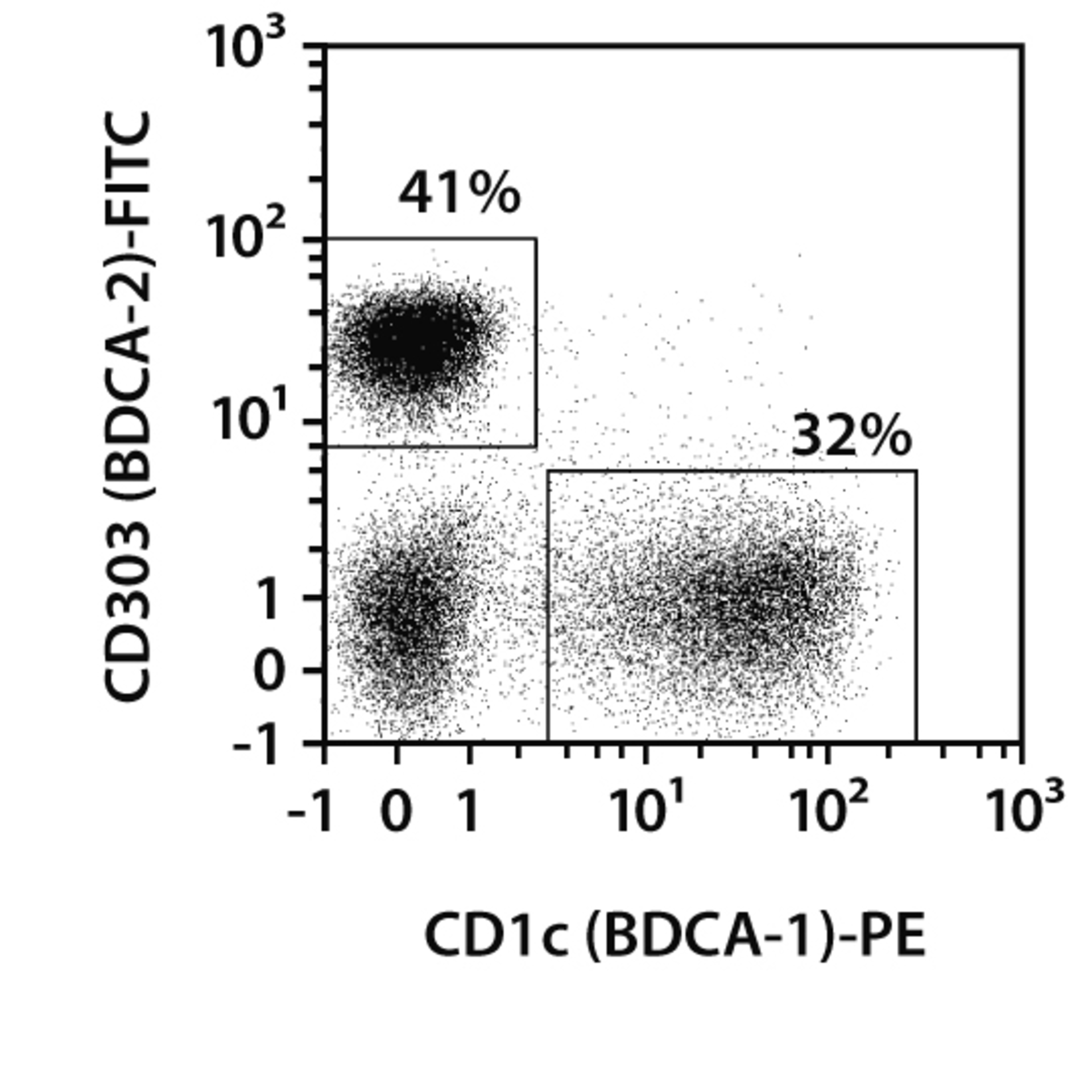 Dendritic cells (human) | Miltenyi Biotec | Australia