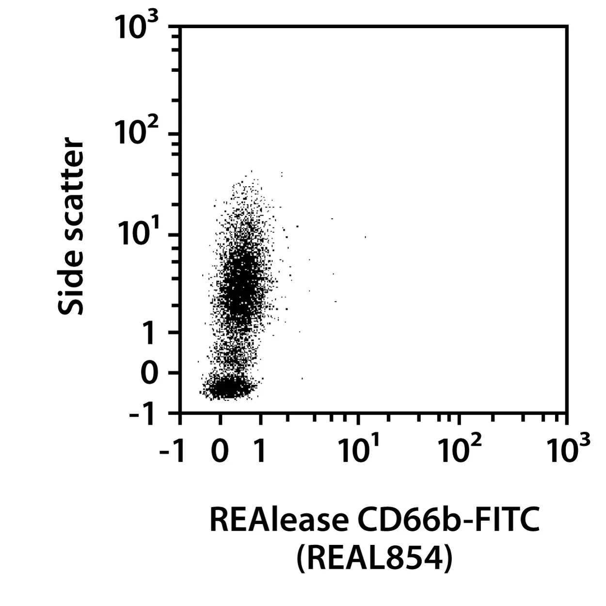 CD66b Antibody, anti-human, REAlease® | Miltenyi Biotec | India