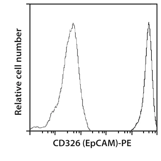 CD326 (EpCAM) Antibody, anti-mouse | Miltenyi Biotec | USA