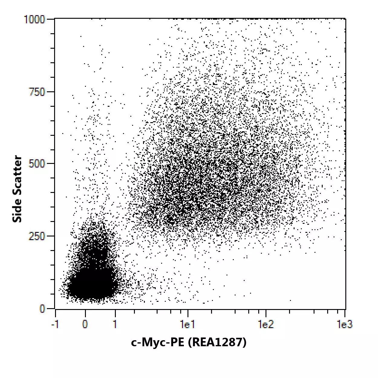 c-myc Antibody, anti-human/mouse/rat, REAfinity™ | Miltenyi Biotec | USA