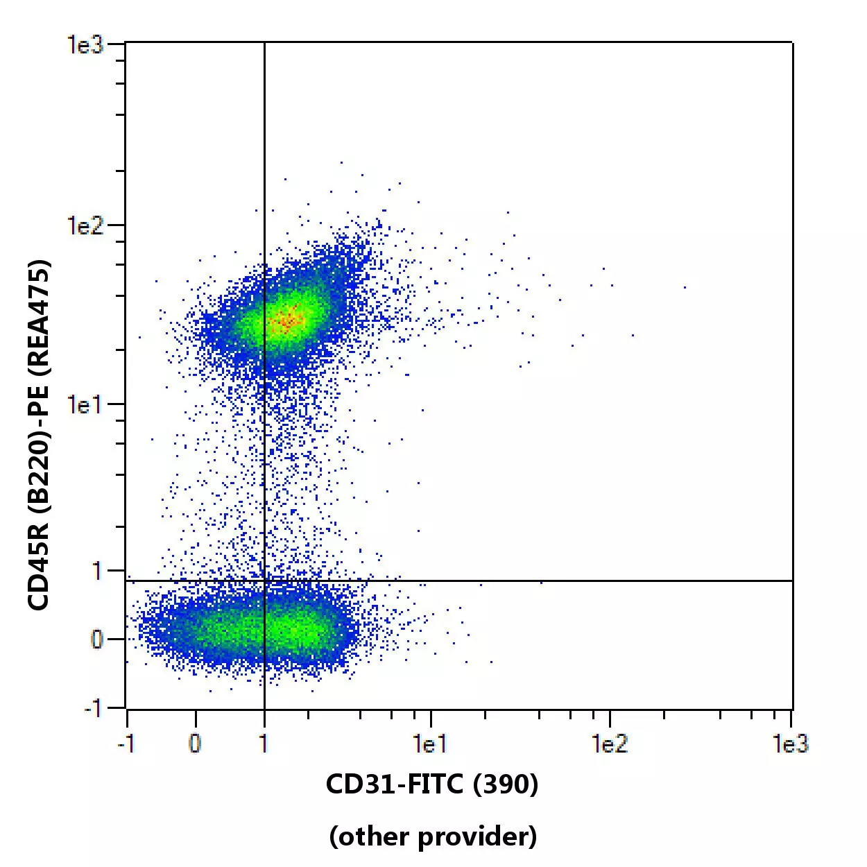 CD31 Antibody, anti-mouse, REAfinity™ | Miltenyi Biotec | USA