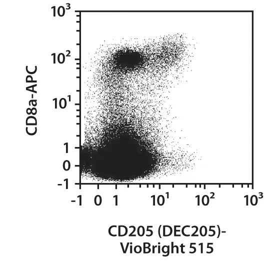 CD205 (DEC205) Antibody, anti-mouse, REAfinity™ | Miltenyi Biotec | USA