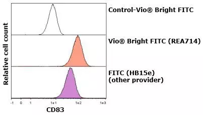 CD83 Antibody, anti-human, REAfinity™ | Miltenyi Biotec | India