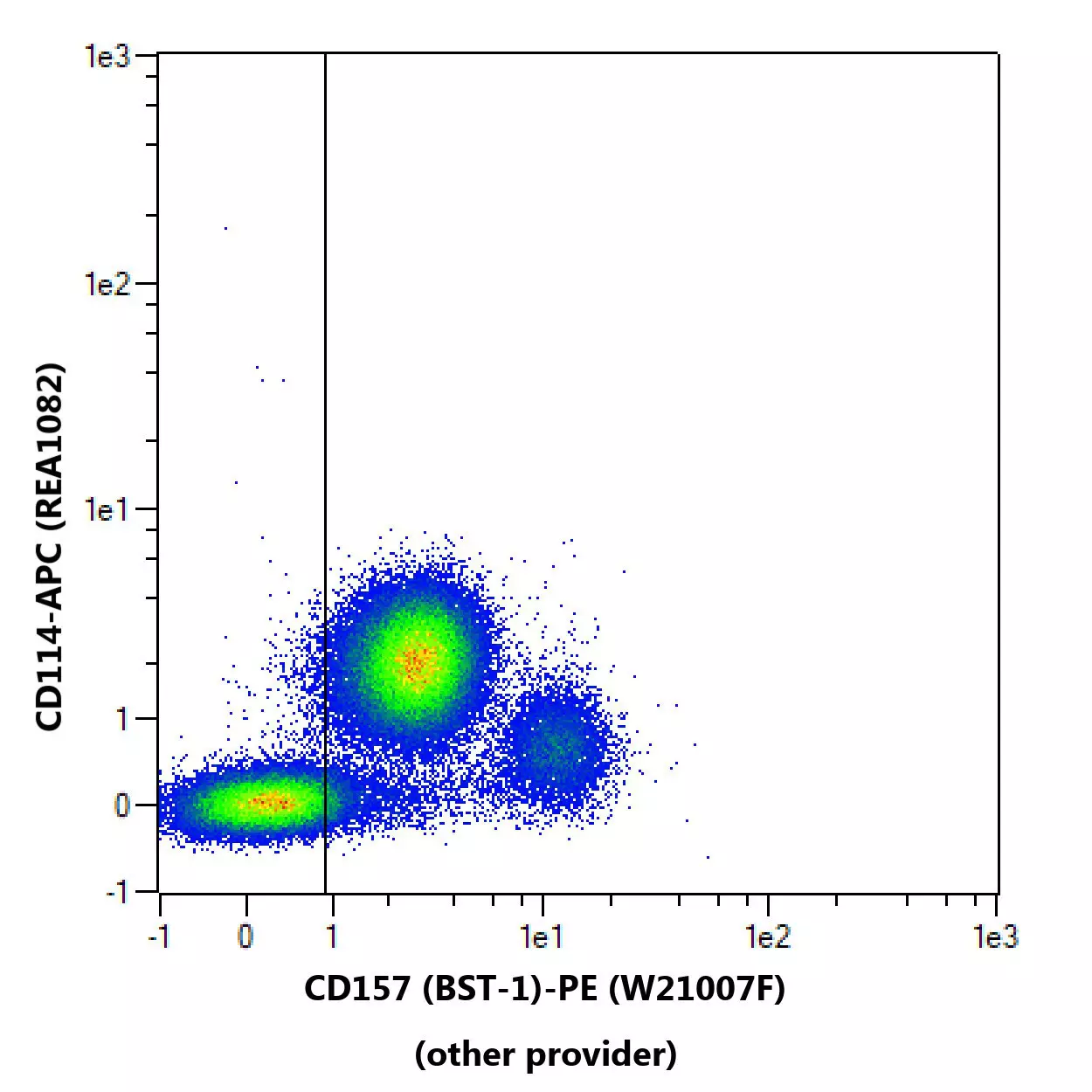 CD157 (BST-1) Antibody, anti-human, REAfinity™ | Miltenyi Biotec | 대한민국