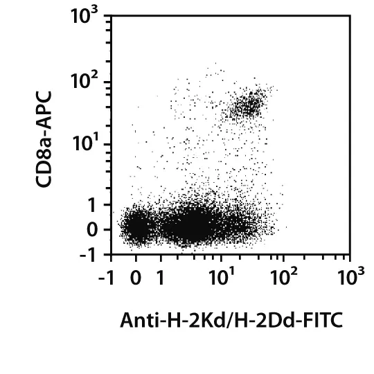 H-2Kd/H-2Dd Antibody, anti-mouse, REAfinity™ | Miltenyi Biotec | USA