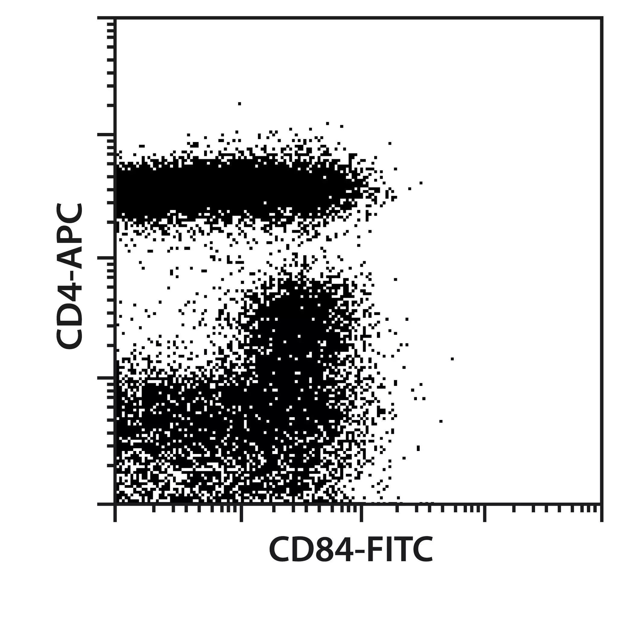 CD84 Antibody, anti-human | Miltenyi Biotec | USA