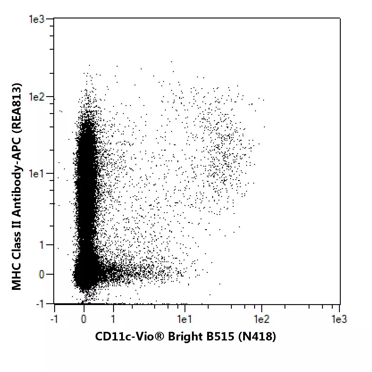 CD11c Antibody, anti-mouse | Miltenyi Biotec | USA