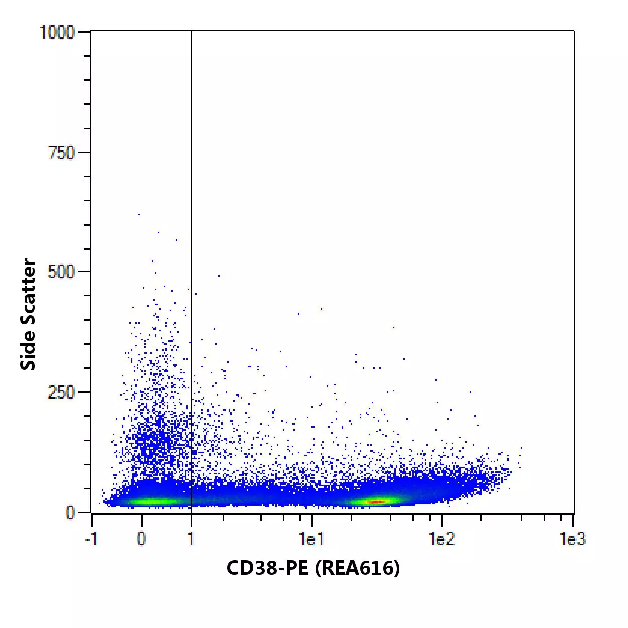 CD38 Antibody, anti-mouse, REAfinity™ | Miltenyi Biotec | India
