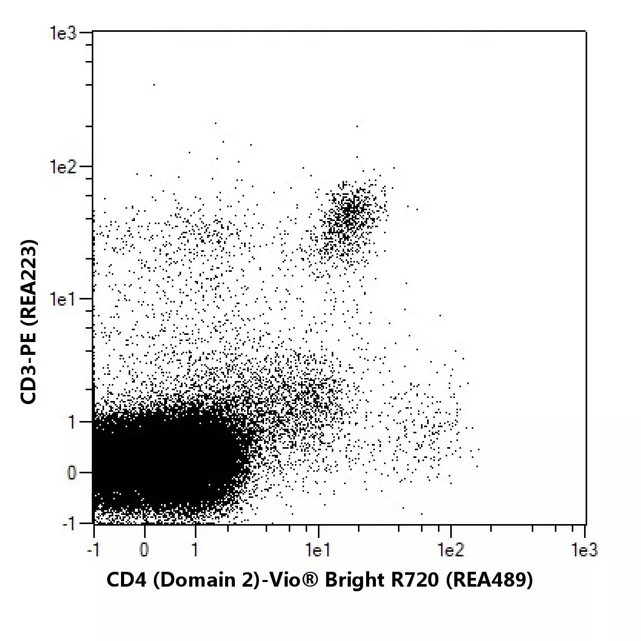 CD4 (Domain 2) Antibody, anti-rat, REAfinity™ | Miltenyi Biotec | USA