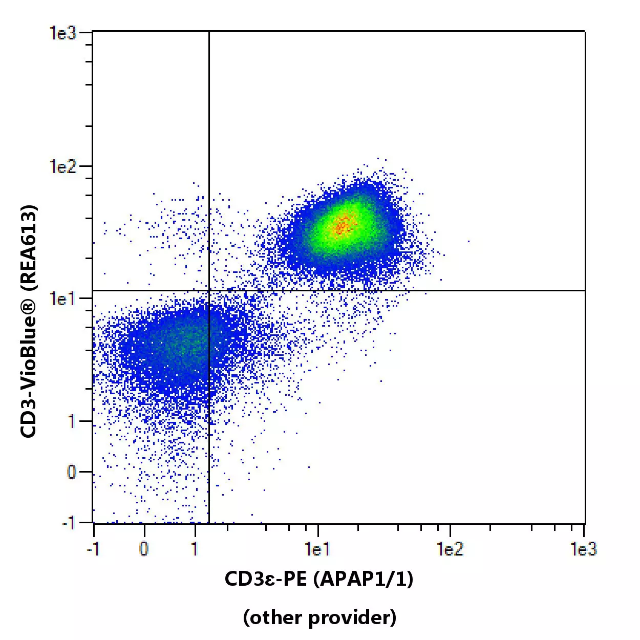 CD3ε (intracellular) Antibody, anti-human/mouse, REAfinity™ | Miltenyi ...