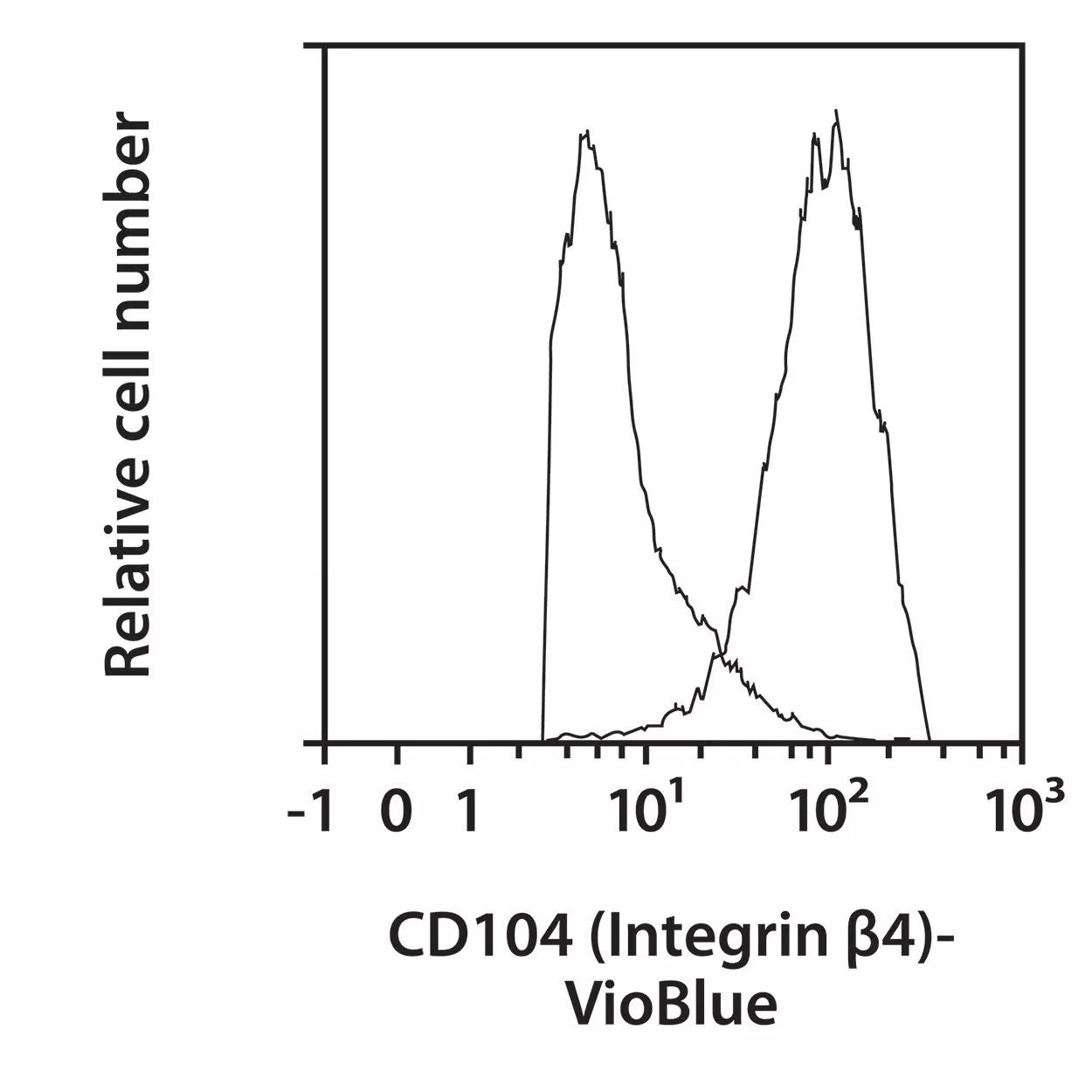 CD104 (Integrin β4) Antibody, anti-human, REAfinity™ | Miltenyi Biotec ...