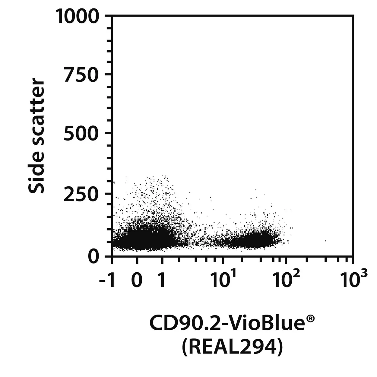 CD90.2 Antibody, anti-mouse, REAlease® | Miltenyi Biotec | 日本